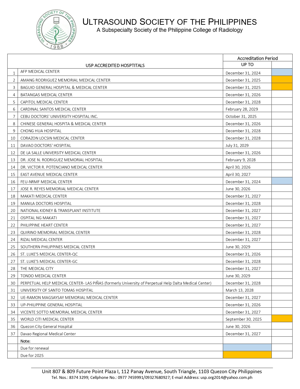 Ultrasound Society of the Philippines - LIST OF ACCREDITED HOSPITALS